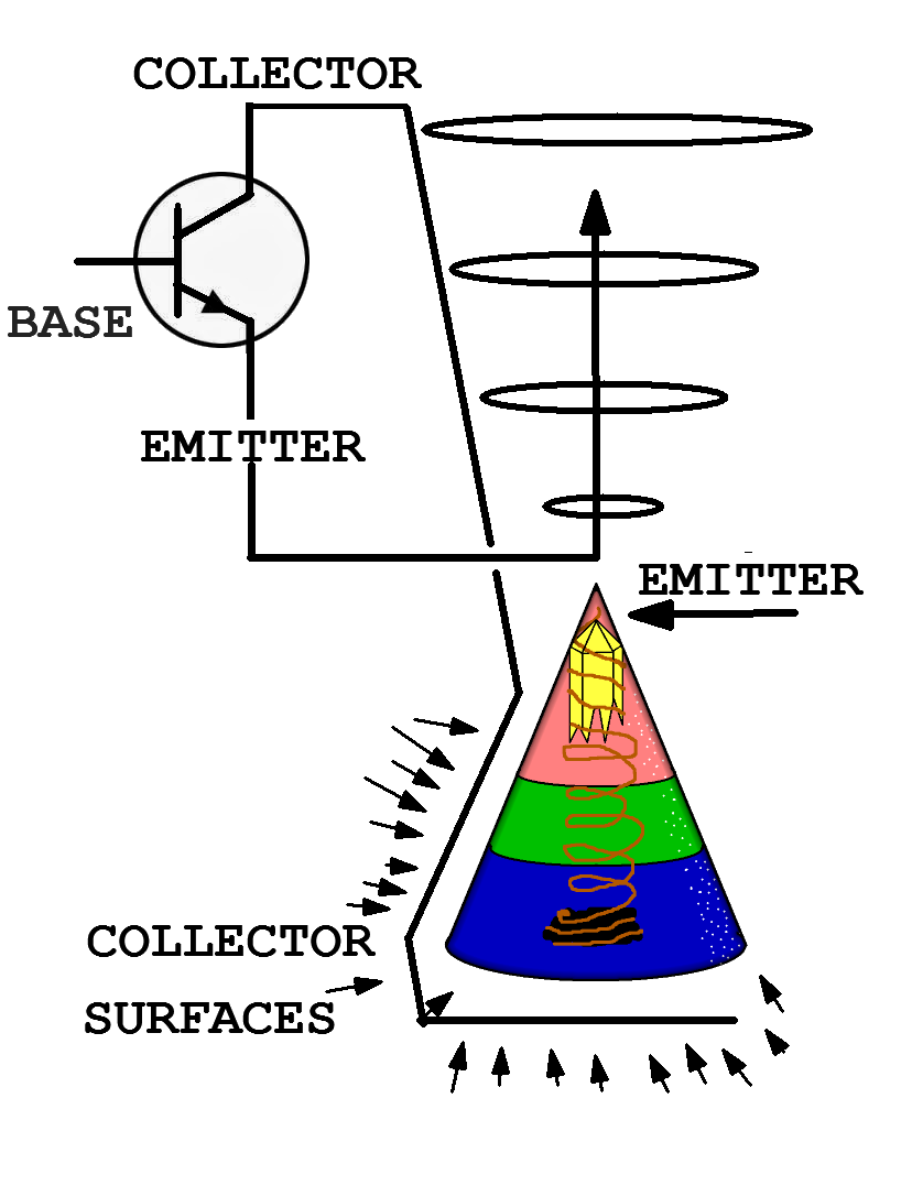 About Our Cones – Ether Works